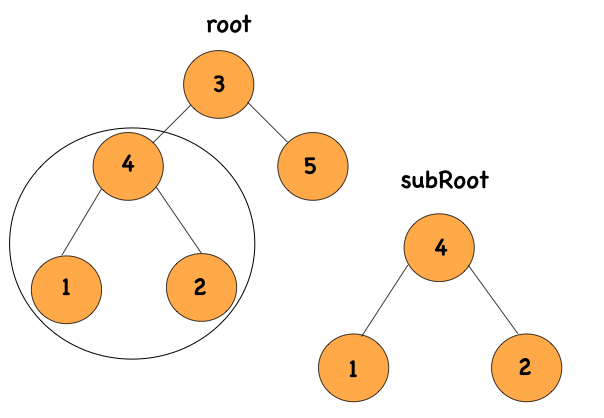 Subtree of another Tree - NamasteDev Blogs